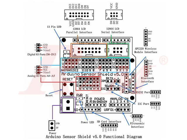 Arduino Shield - Sensor Shield for Digital Analog Module & Servo | RAM Electronics website